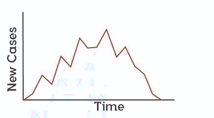 So Many Disease Graphs: What Do They Mean?