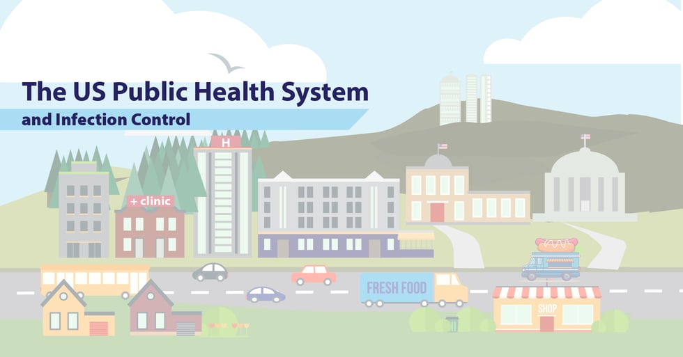 The Public Health System and Infection Control