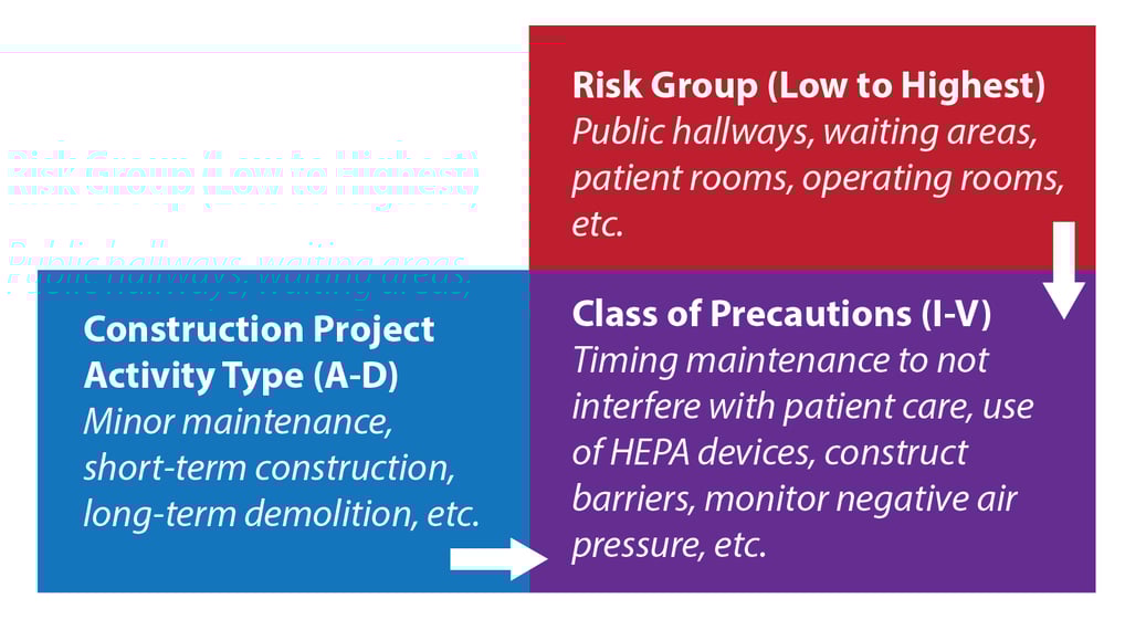 7 Ways ASHE's new ICRA 2.0 Takes Out the Guesswork