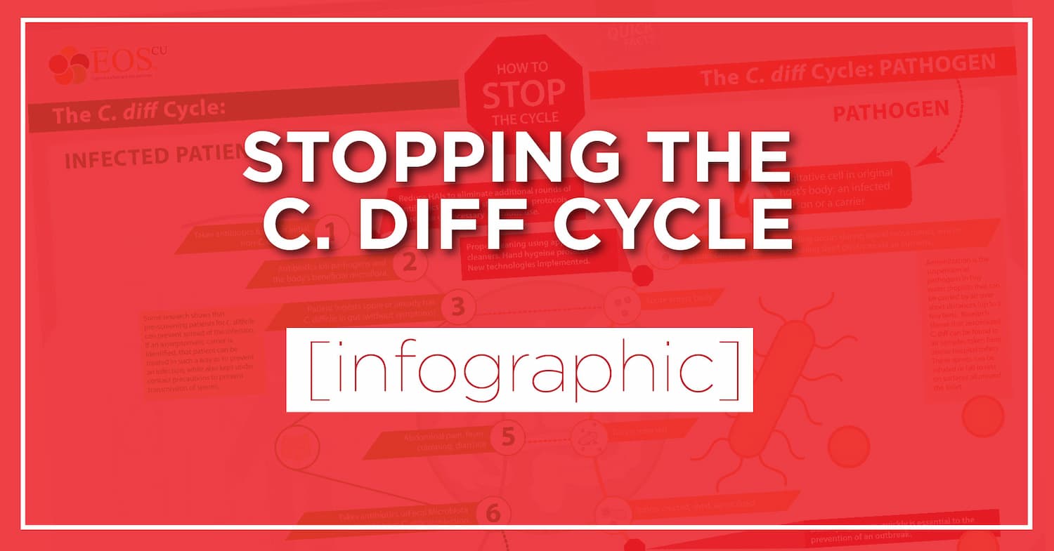 Stopping the C. diff Cycle
