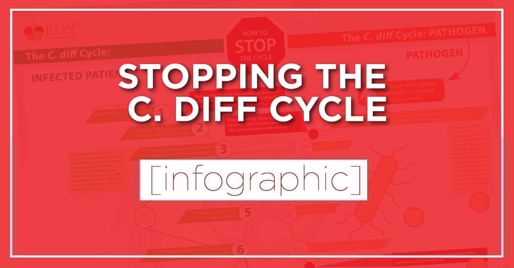 Stopping the C. diff Cycle