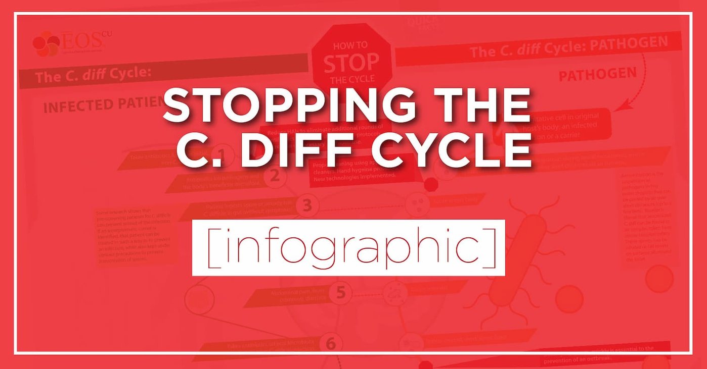 Stopping the C. diff Cycle