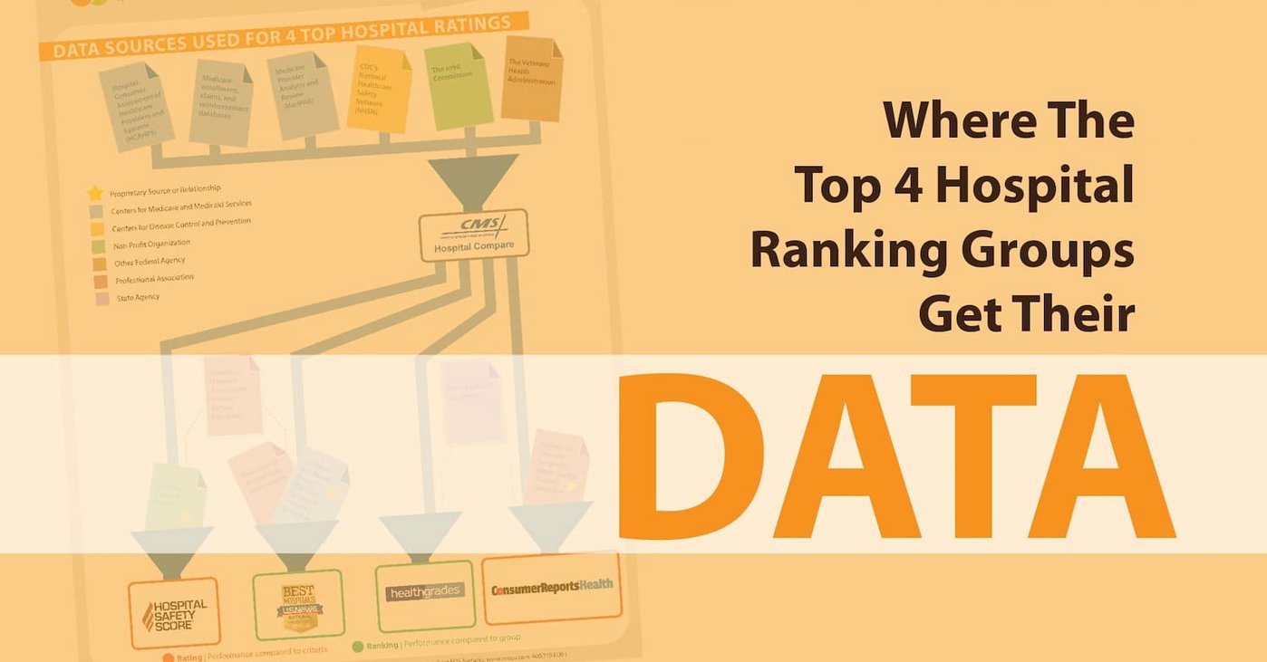 Where The 4 Top Hospital Rating Groups Get Their Data