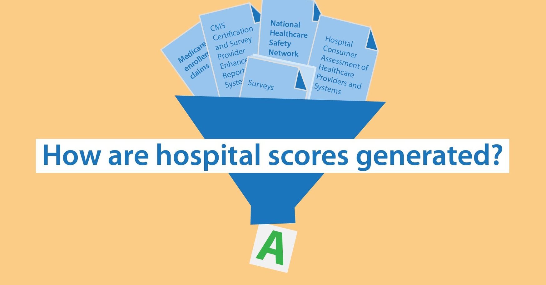 How Hospital Scores Are Generated: An Overview
