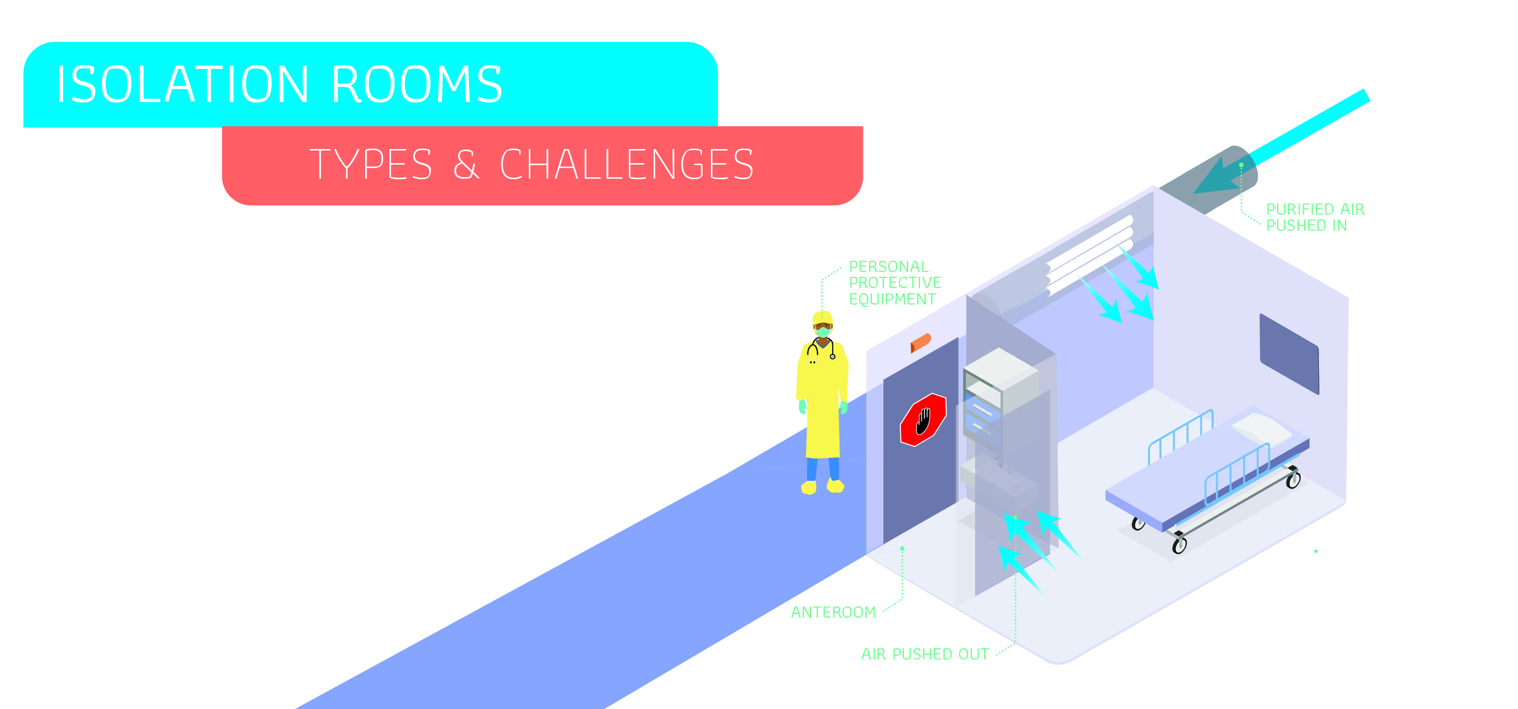 Isolation Rooms: Types and Challenges